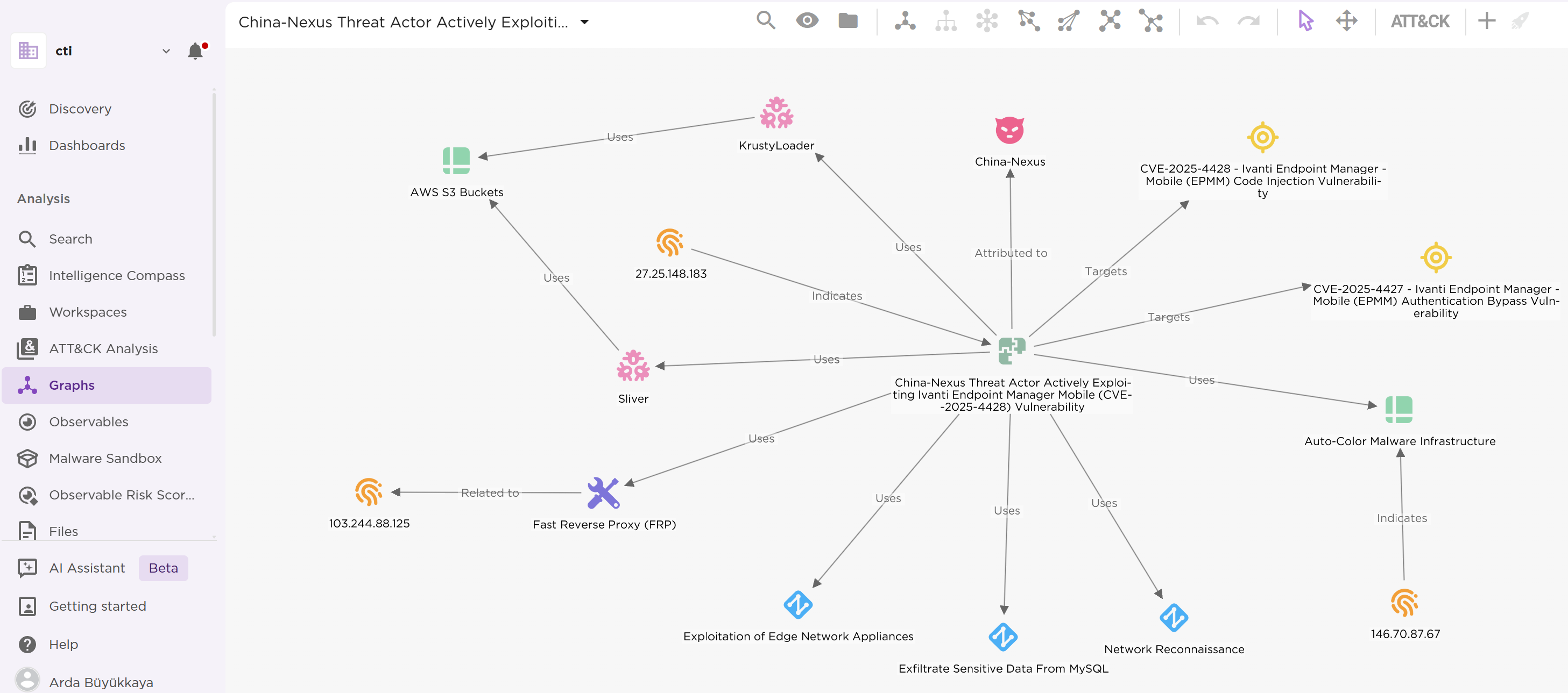 China-Nexus Threat Actor Actively Exploiting Ivanti Endpoint Manager Mobile (CVE-2025-4428 ...